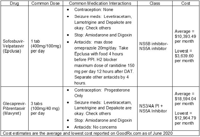 Hepatitis C Algorithm