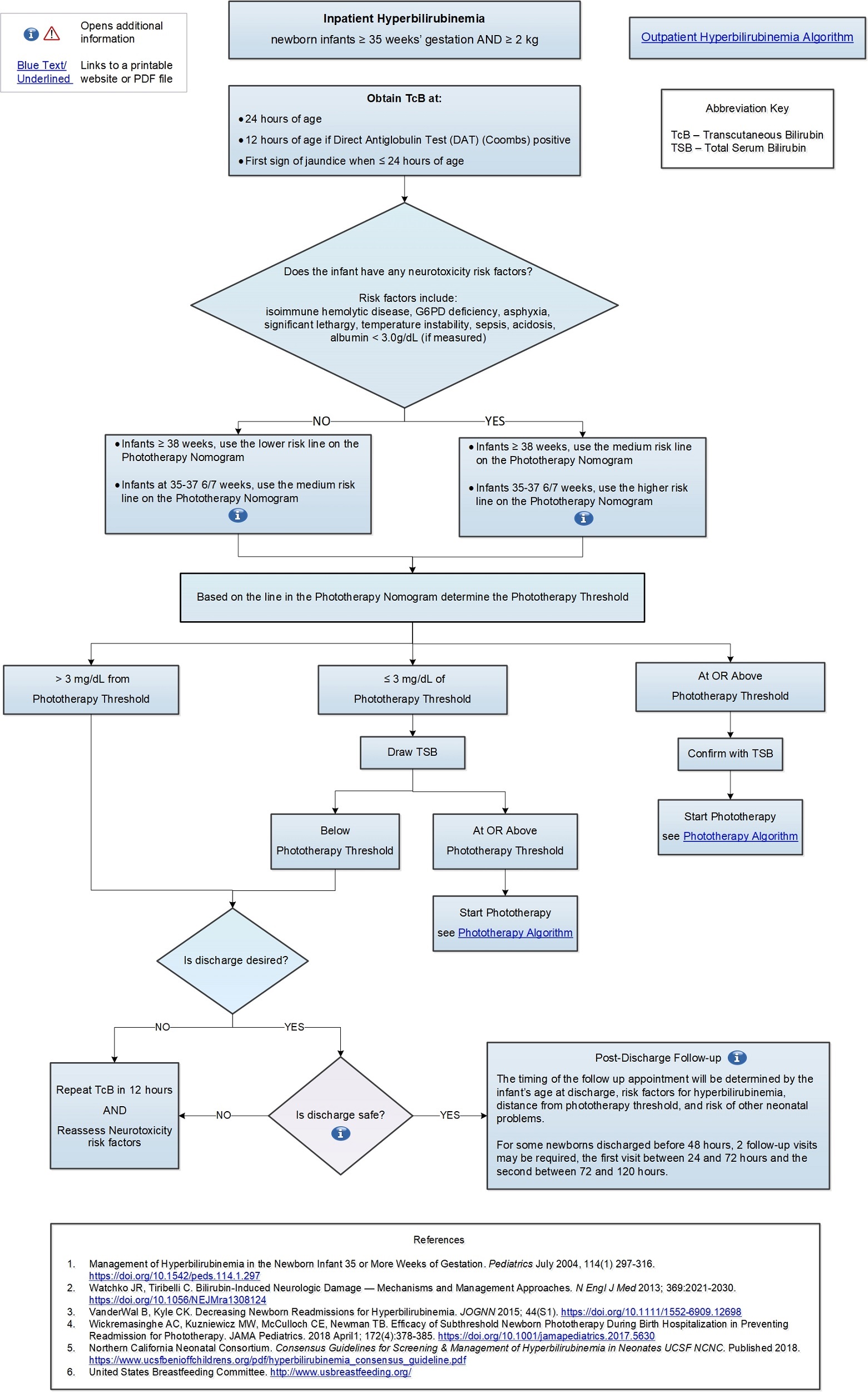 Hyperbilirubinemia: Inpatient