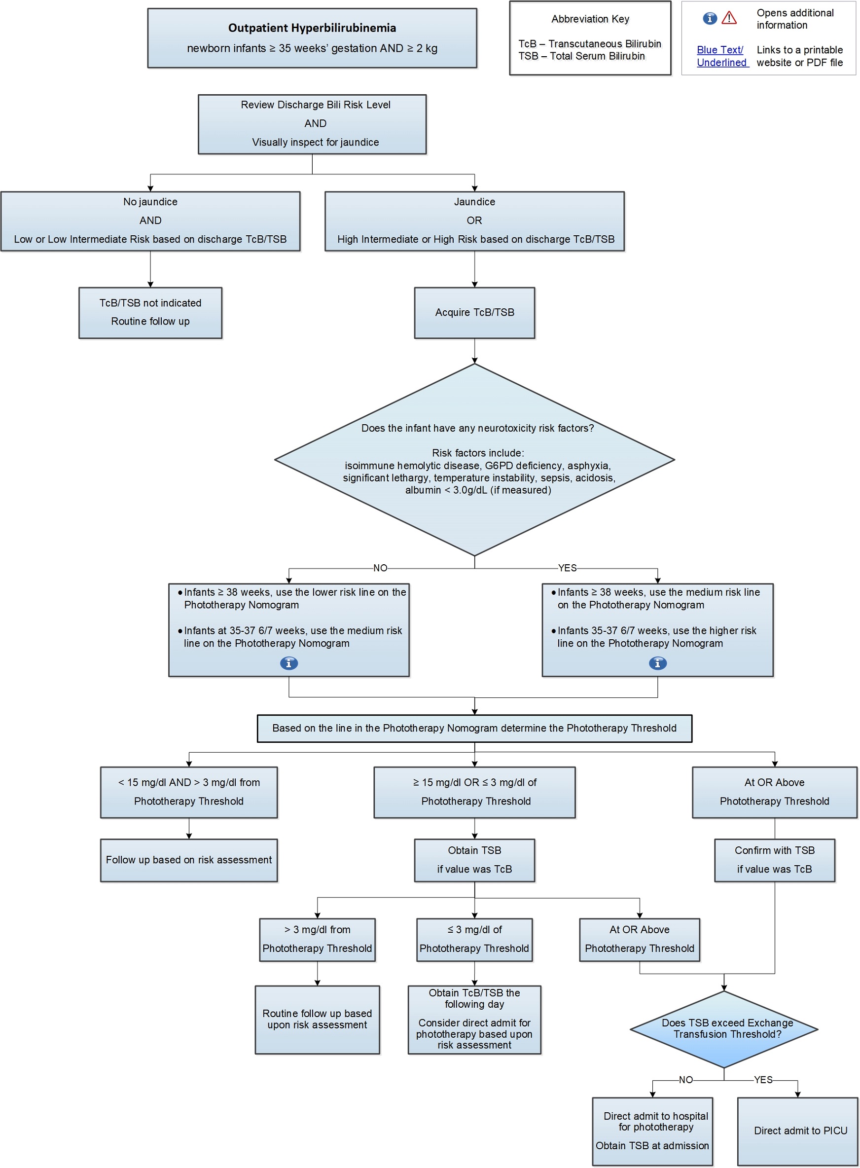Hyperbilirubinemia: Outpatient