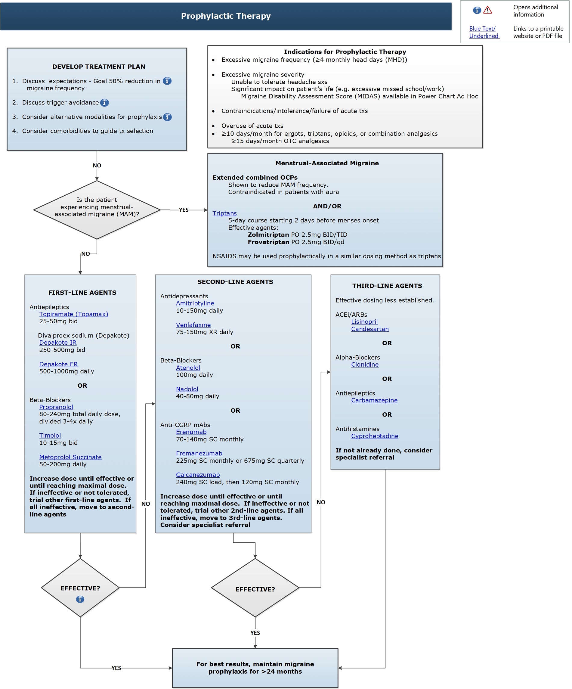 Migraine - Prophylactic Therapy